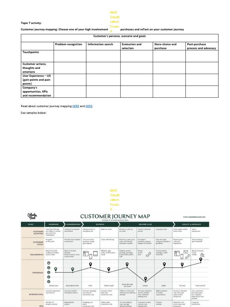 Customer Journey Mapping Activity | PDF | Business | Finance & Money ...