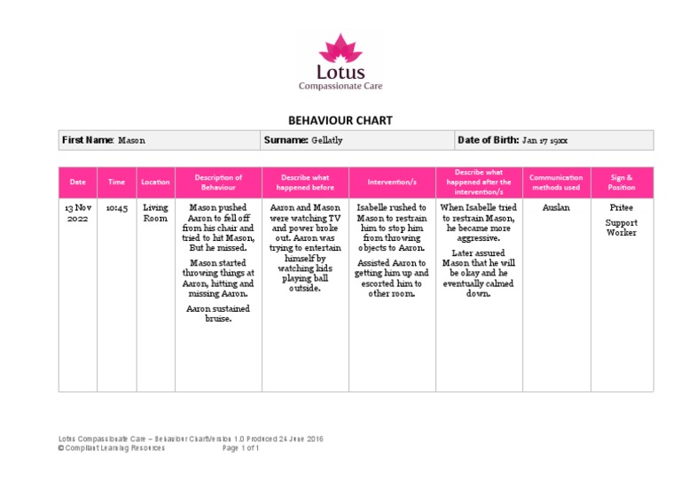 Lotus Behaviour Mason Gellatly | PDF