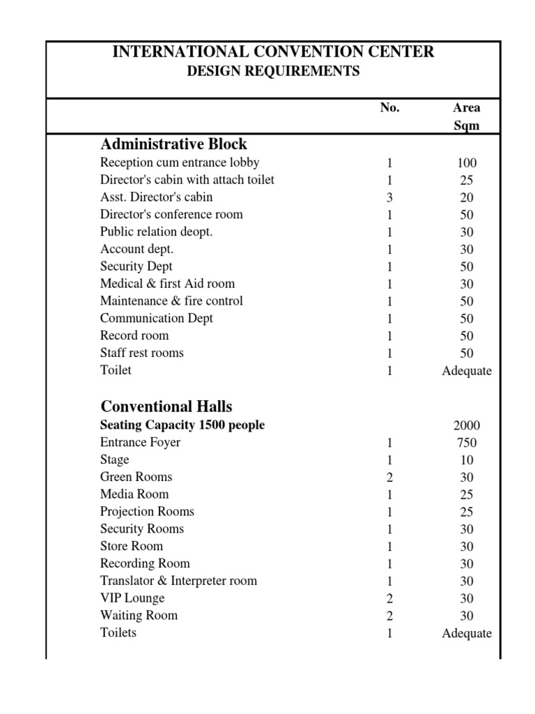 International Convention Center: Design Requirements | PDF