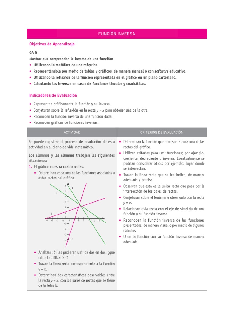 funcion inversa | PDF