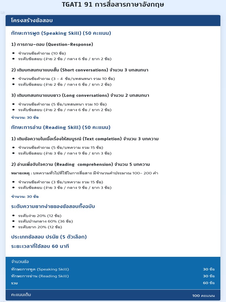 TGAT1 91 การสื่อสารภาษาอังกฤษ - TCAS66 Blueprint | PDF