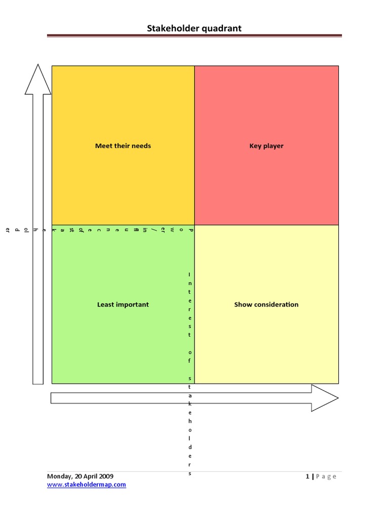 Stakeholder Quadrant: Meet Their Needs Key Player | PDF