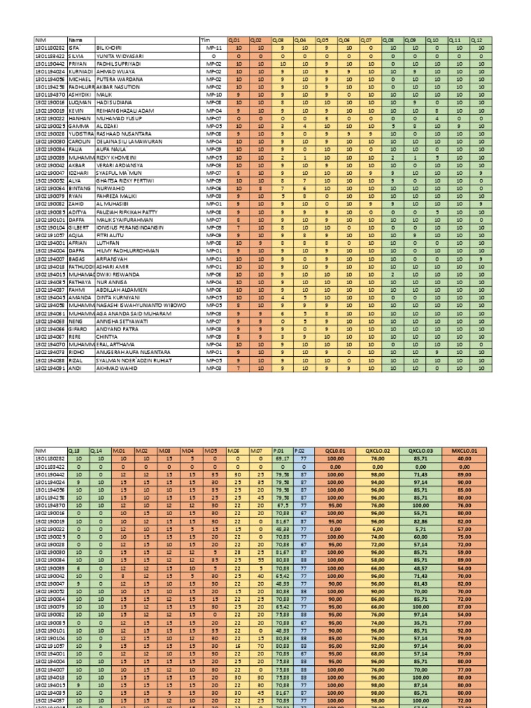 Student Performance Data | PDF
