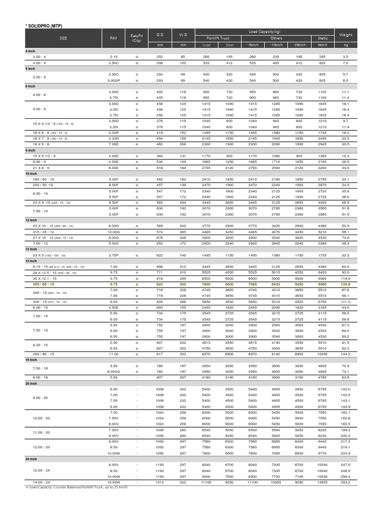 Ficha Tecnica Solidpro MTP | PDF