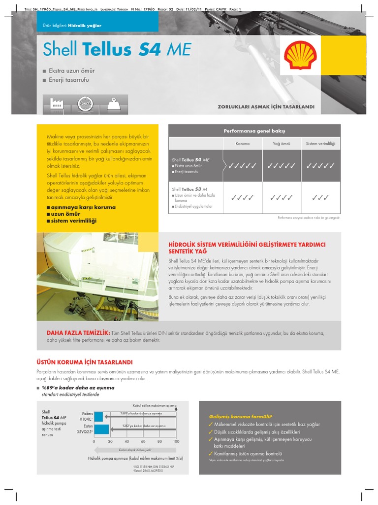 Shell Tellus s4 Me | PDF