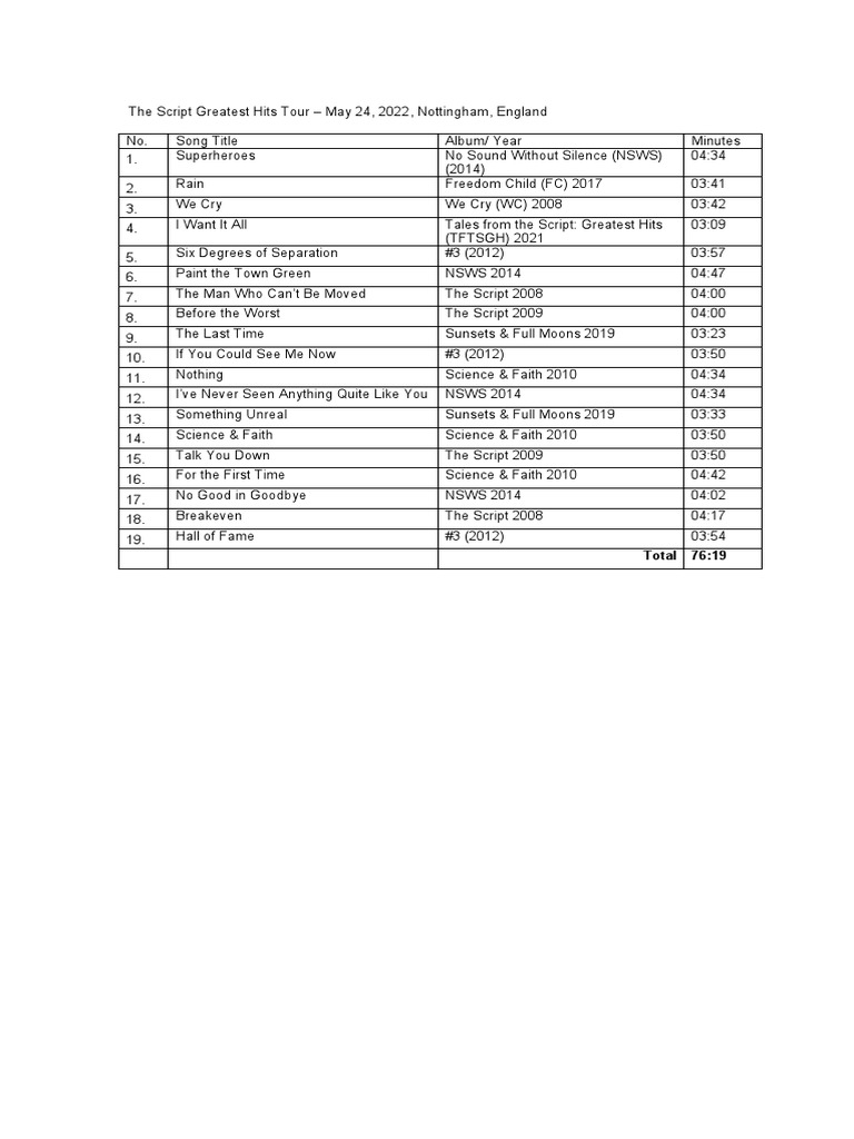 The Script Greatest Hits Setlist | PDF