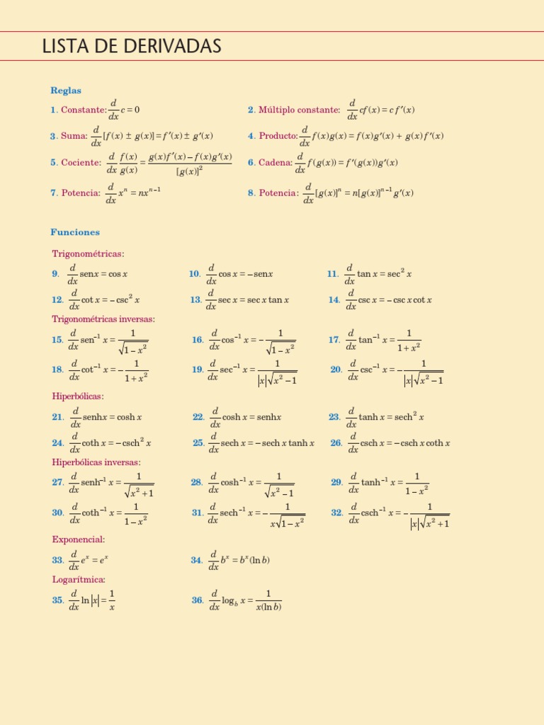 Derivadas y Transformadas de Laplace | PDF | Méthodes et références ...