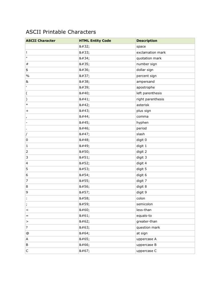 ASCII Printable Characters | PDF | Orthography | Semiotics