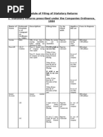 Distinguishing SSM Forms and Sections | PDF