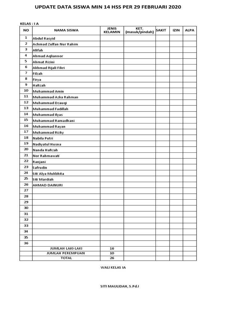 Blangko Update Data Siswa Per Kelas | PDF