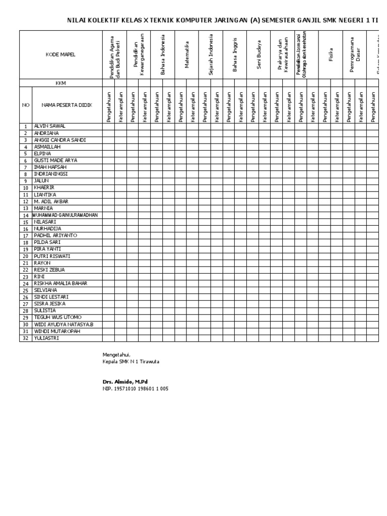 Nilai ADMINISTRASI SISTEM JARINGAN Kelas XI TKJ 2020 GANJIL 1 | PDF Nilai ADMINISTRASI SISTEM JARINGAN Kelas XI TKJ 2020 GANJIL 1 | PDF