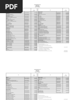 Cdid Car List | PDF | Motor Vehicle | Cars Of Japan