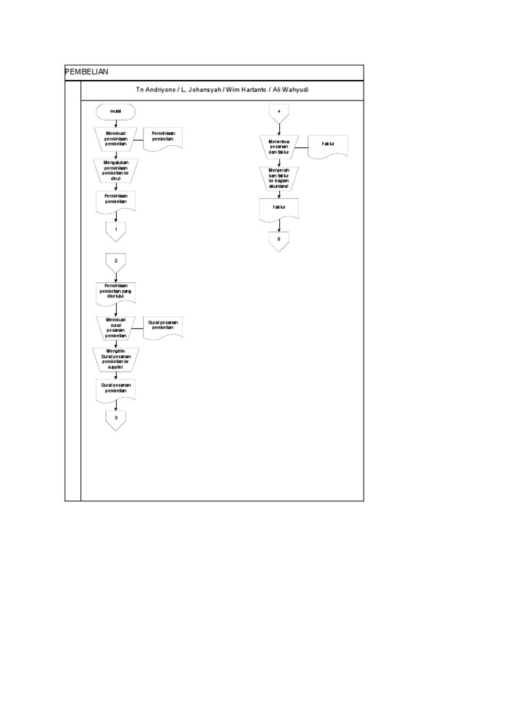 Flowchart Pembelian | PDF