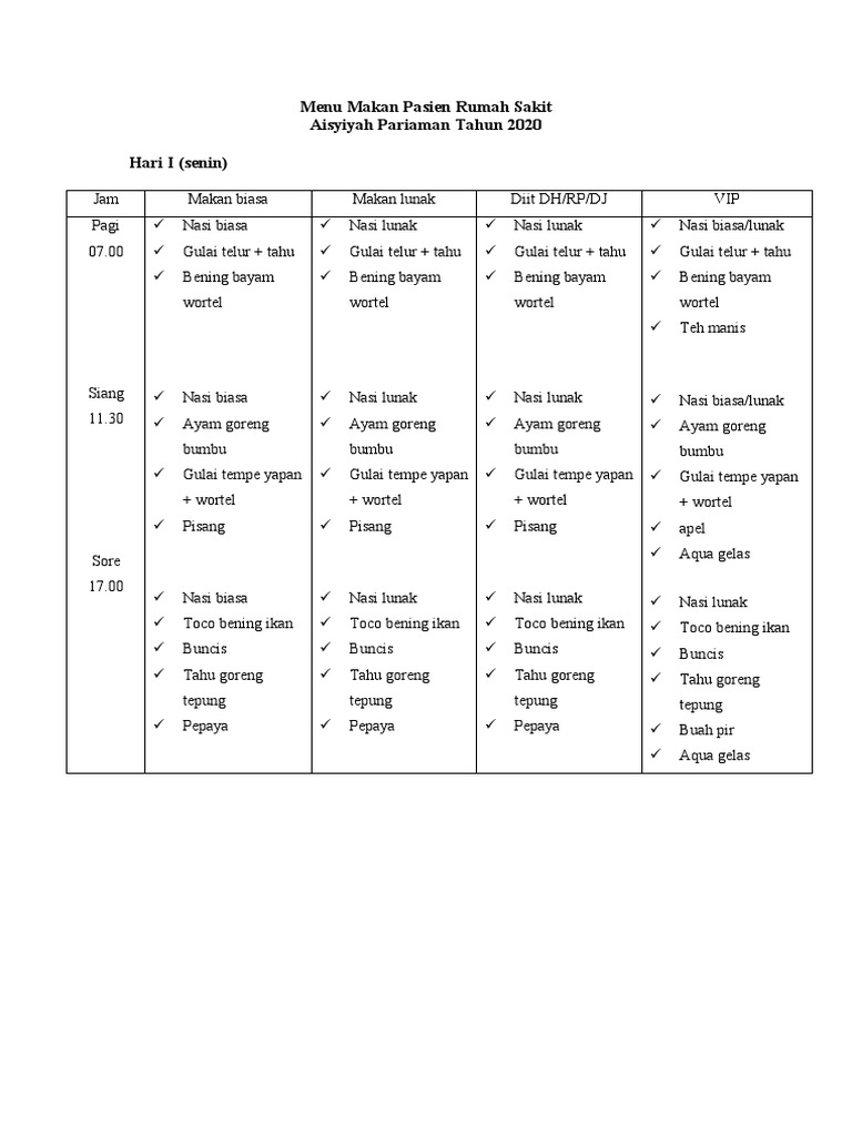 Menu Makan Pasien | PDF | Memasak, Makanan, & Anggur