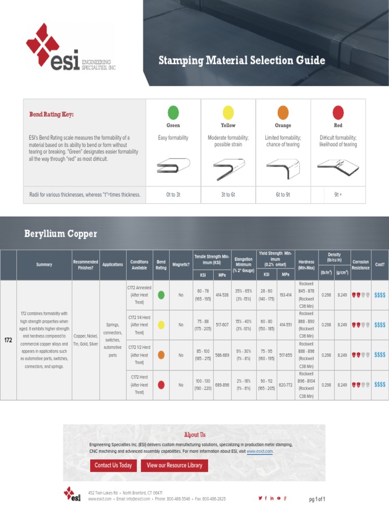 Raw Material Selection Guide Beryllium Copper | PDF | Strength Of Materials | Copper
