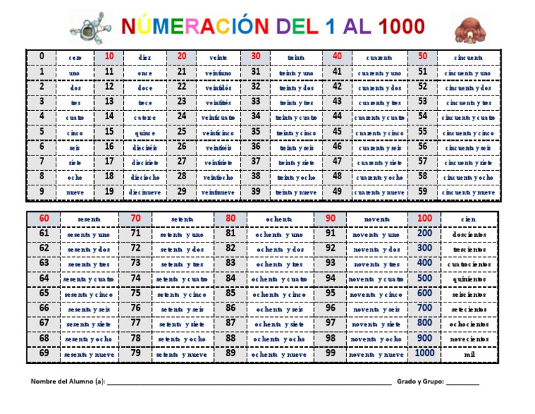 Números del 1 al 1000 con nombres | PDF