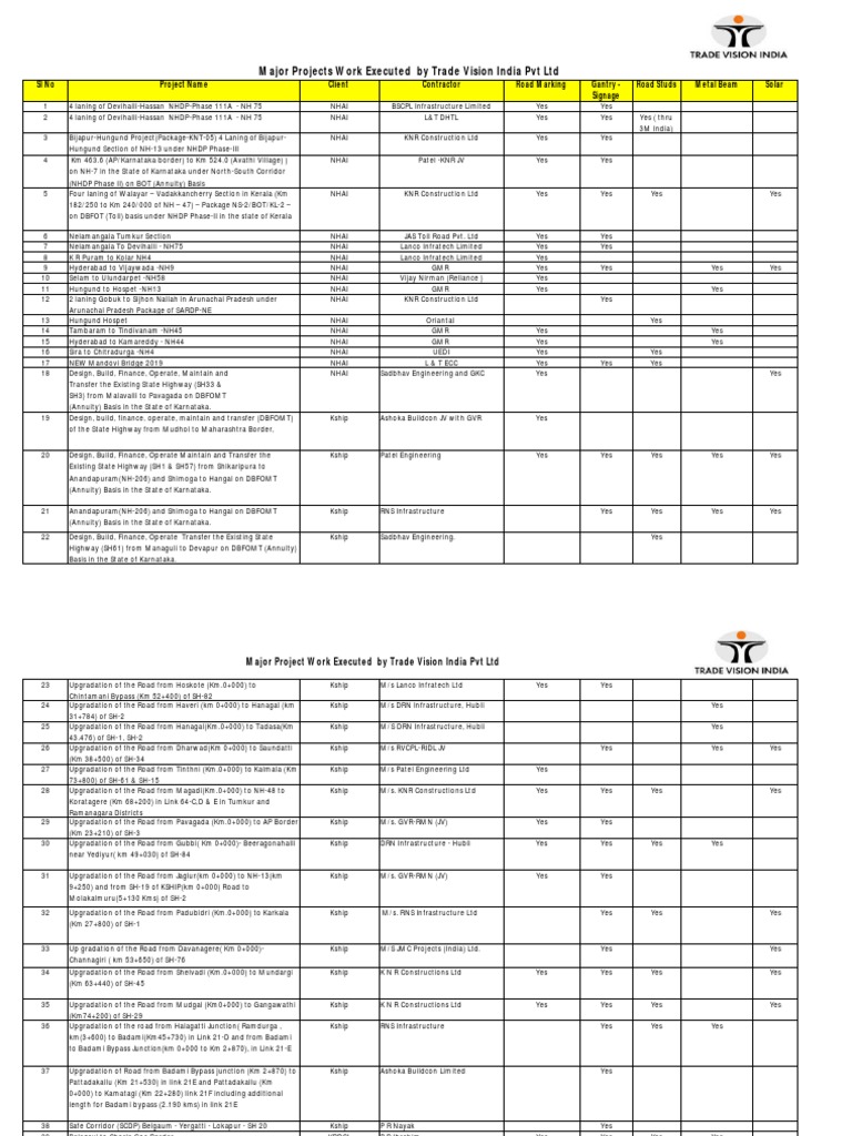 Road Infrastructure Projects List | PDF | Road Infrastructure | Asia