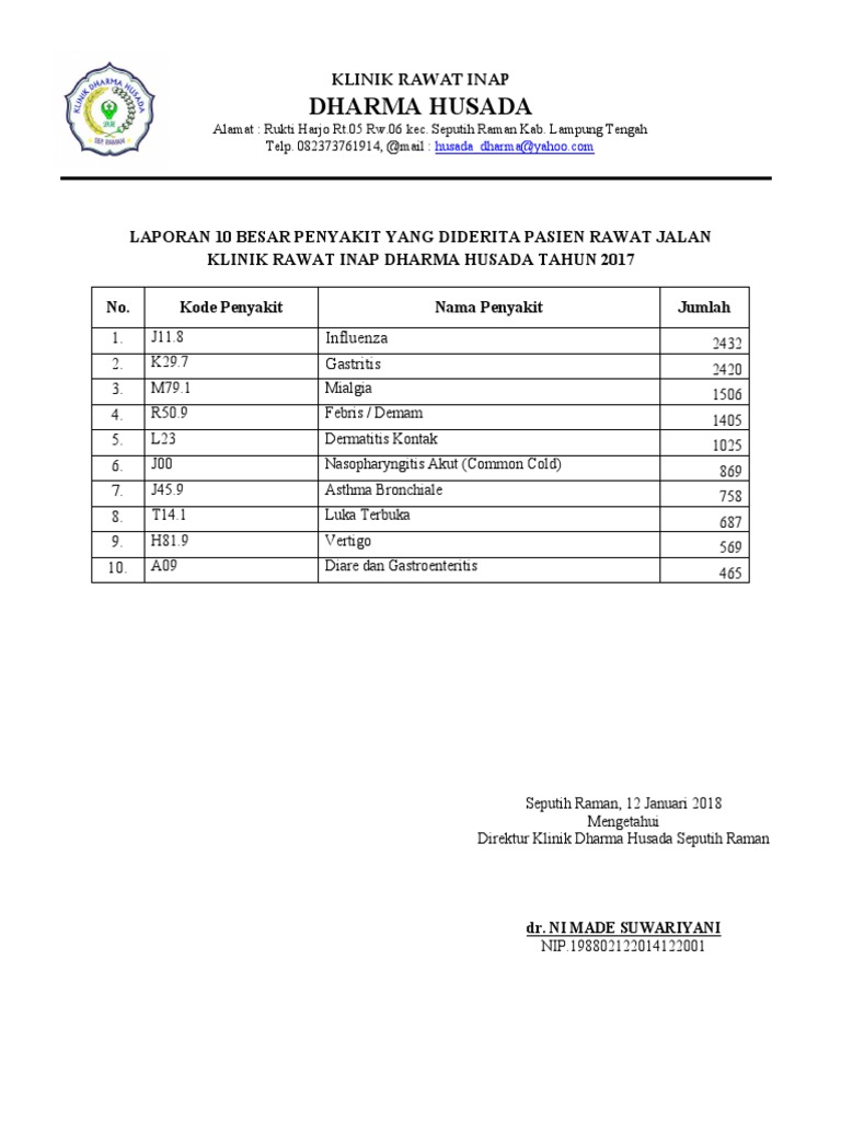 Laporan 10 Besar Penyakit | PDF