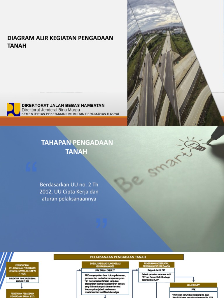 Flowchart Pengadaan Tanah 1 | PDF
