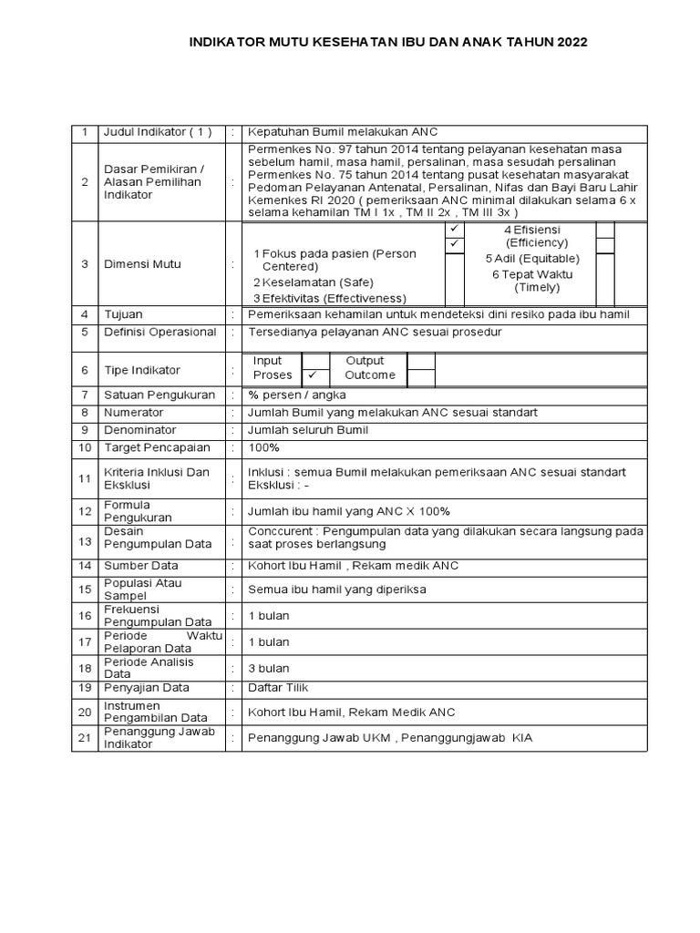 Indikator Mutu Kia 2022 | PDF