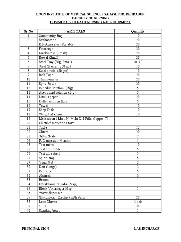 Community Lab Requirement List Download Free Pdf Tools Equipment