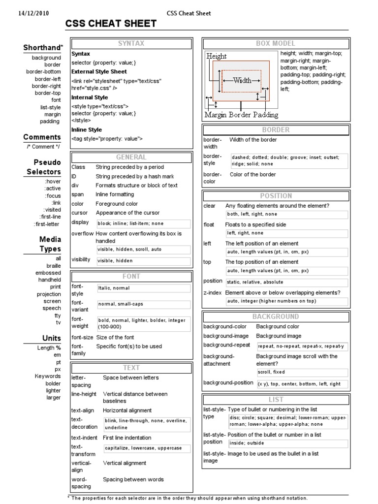 CSS Cheat Sheet | PDF | Cascading Style Sheets | Communication Design