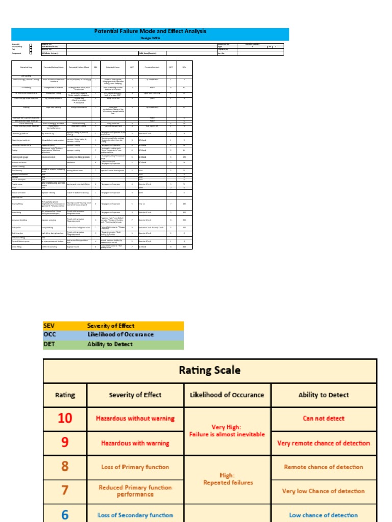 Design FMEA for Die Casting Assembly | PDF | Bearing (Mechanical ...