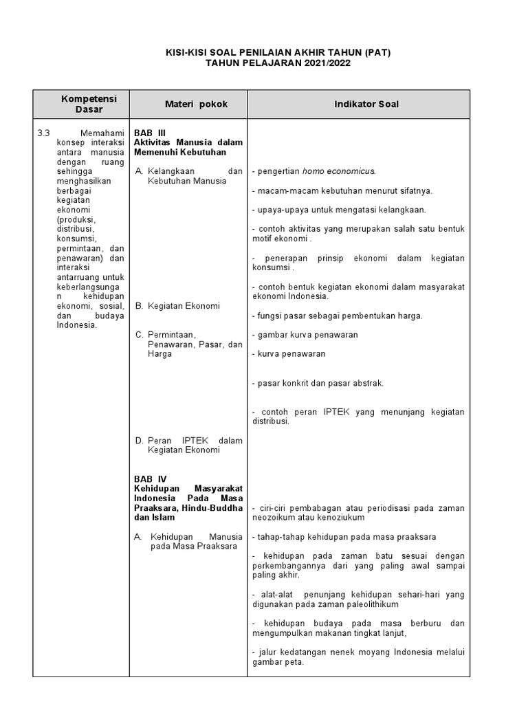 Kisi-Kisi Soal PAT IPS Kelas 7 | PDF