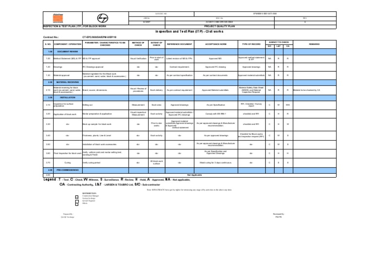 Inspection and Test Plan (ITP) - Civil Works | PDF