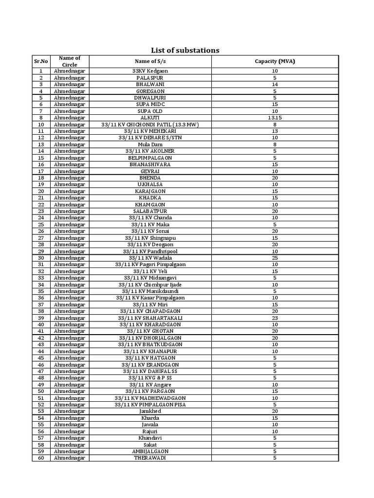 Substation List 23.09.2019 | PDF