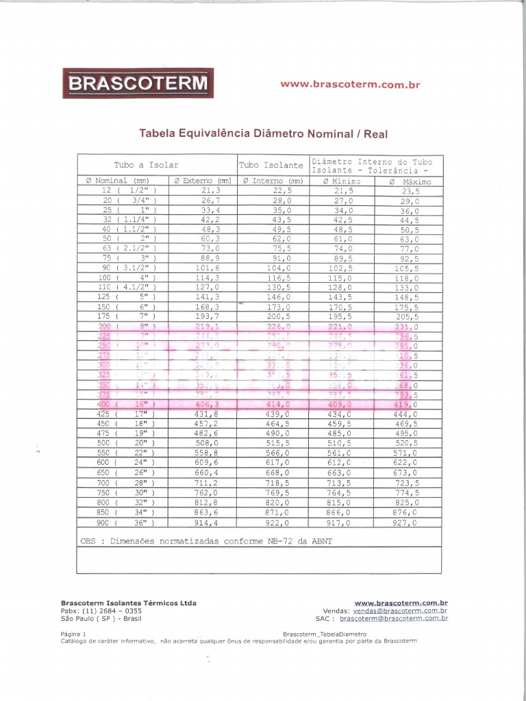 Tableau Équivalence Diam-Pouce | PDF