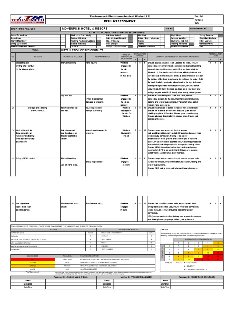 Risk Assessment For PVC Conduits | PDF | Personal Protective Equipment ...