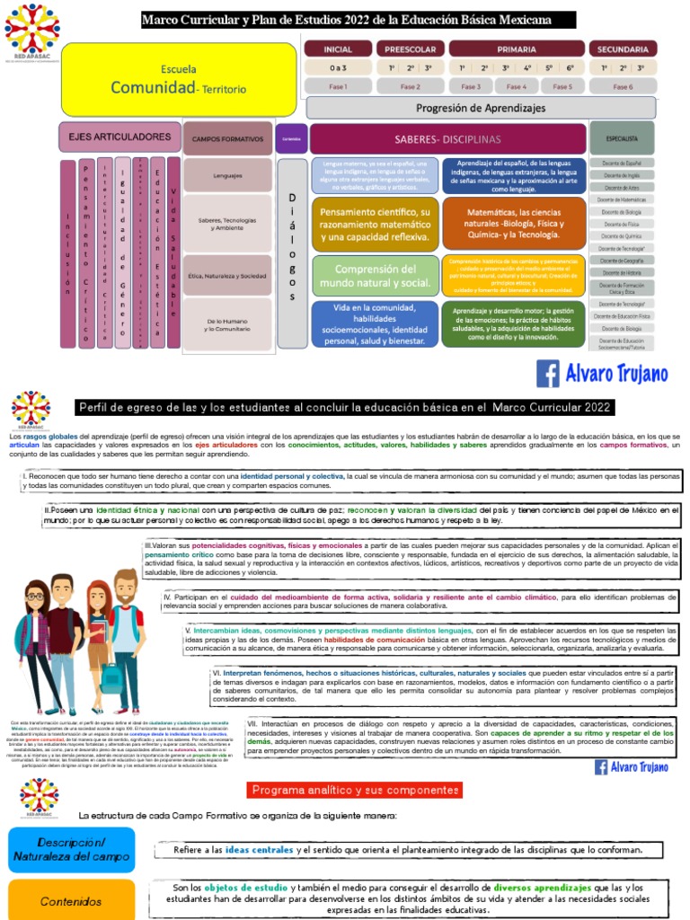 Marco Curricular y Plan de Estudios 2022 | Descargar gratis PDF | Evaluación | Aprendizaje