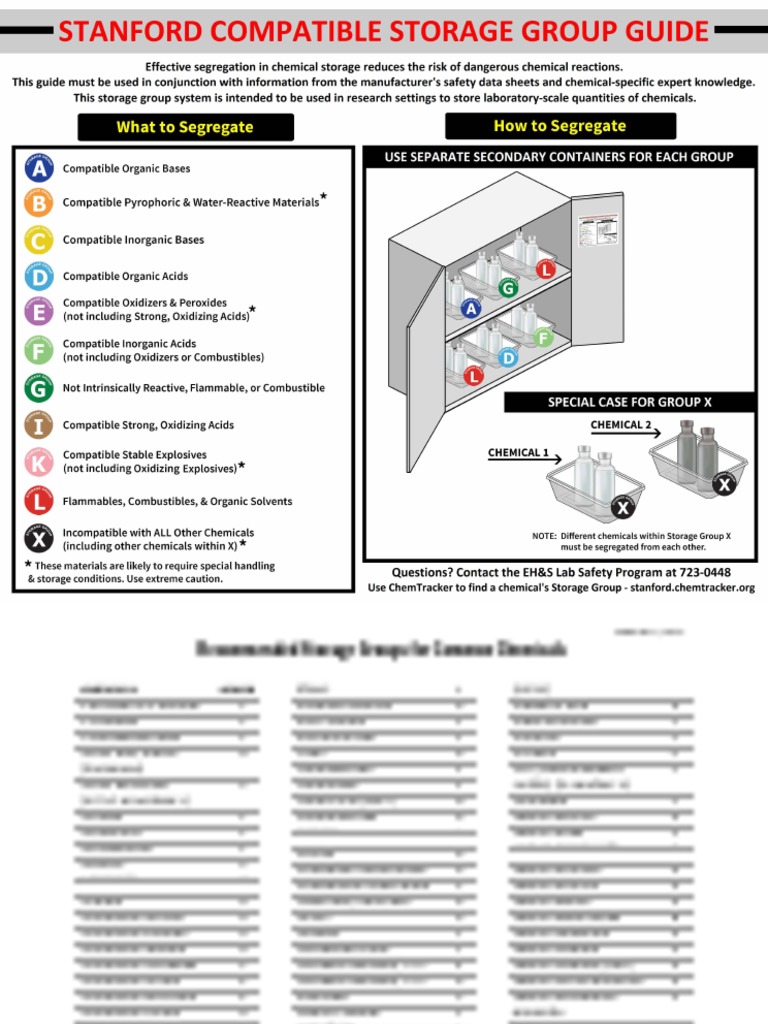 Recommended Storage Groups for Common Chemicals: A Guide to Safely ...