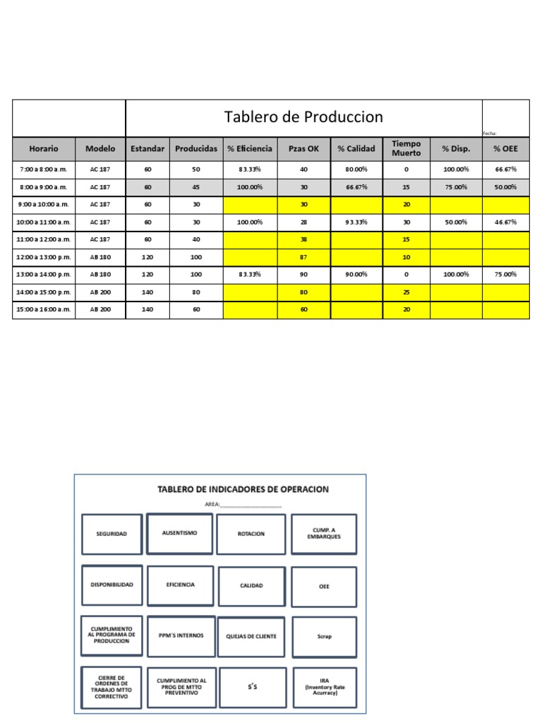 Tablero Horax Hora | PDF