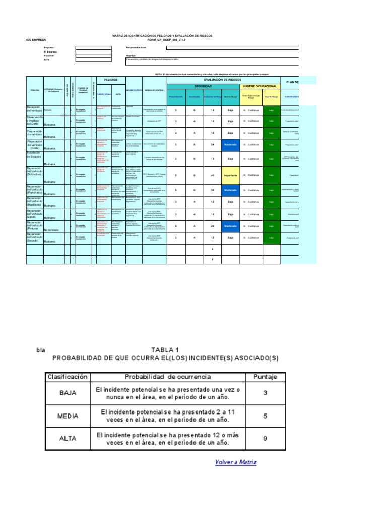 Matriz Miper Taller General | PDF | Higiene Ocupacional | Riesgo