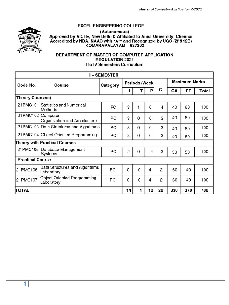 II YEAR CURRICULUM SYLLABUS 4 Sem Final 1 | PDF | Databases | Central Processing Unit