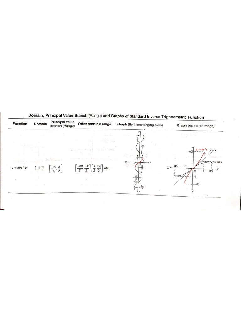 ITF Domain and Range | PDF