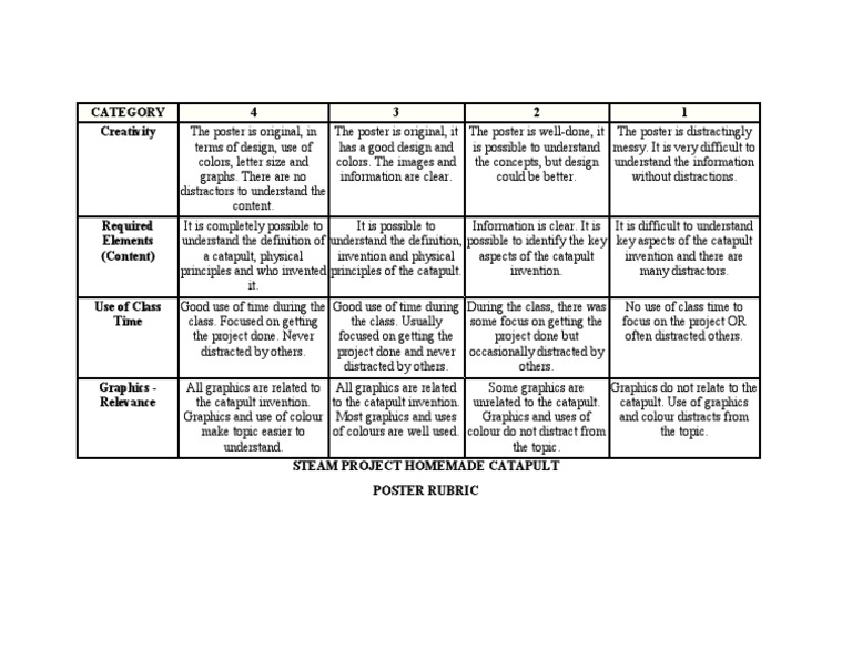 Homemade Catapult Rubric | PDF | Graphics | Communication