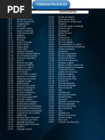 Vdocuments - MX Codigo-Mil | PDF | Policía | Science