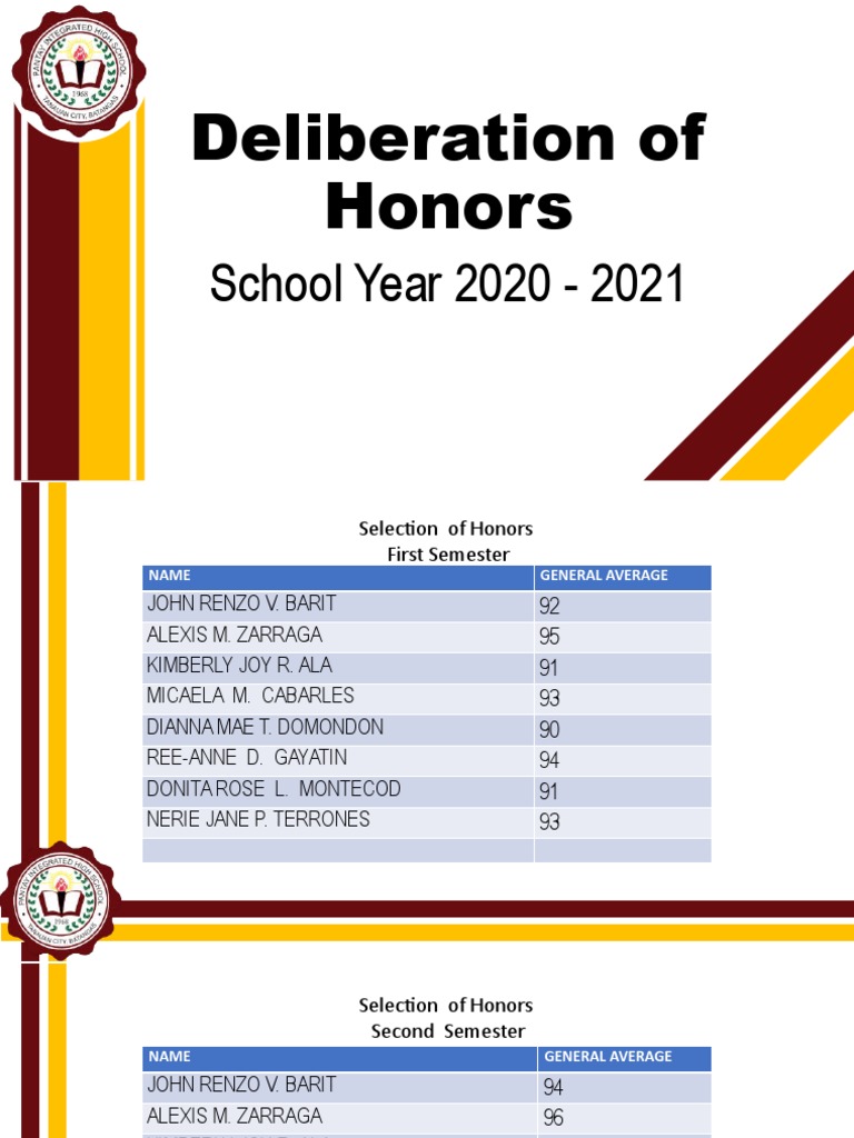 Deliberation of Honors: School Year 2020 - 2021 | PDF