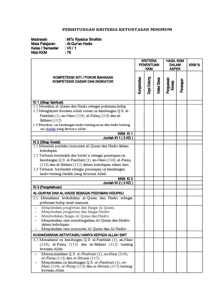 Contoh KKM Qurdis Kls 7 | PDF