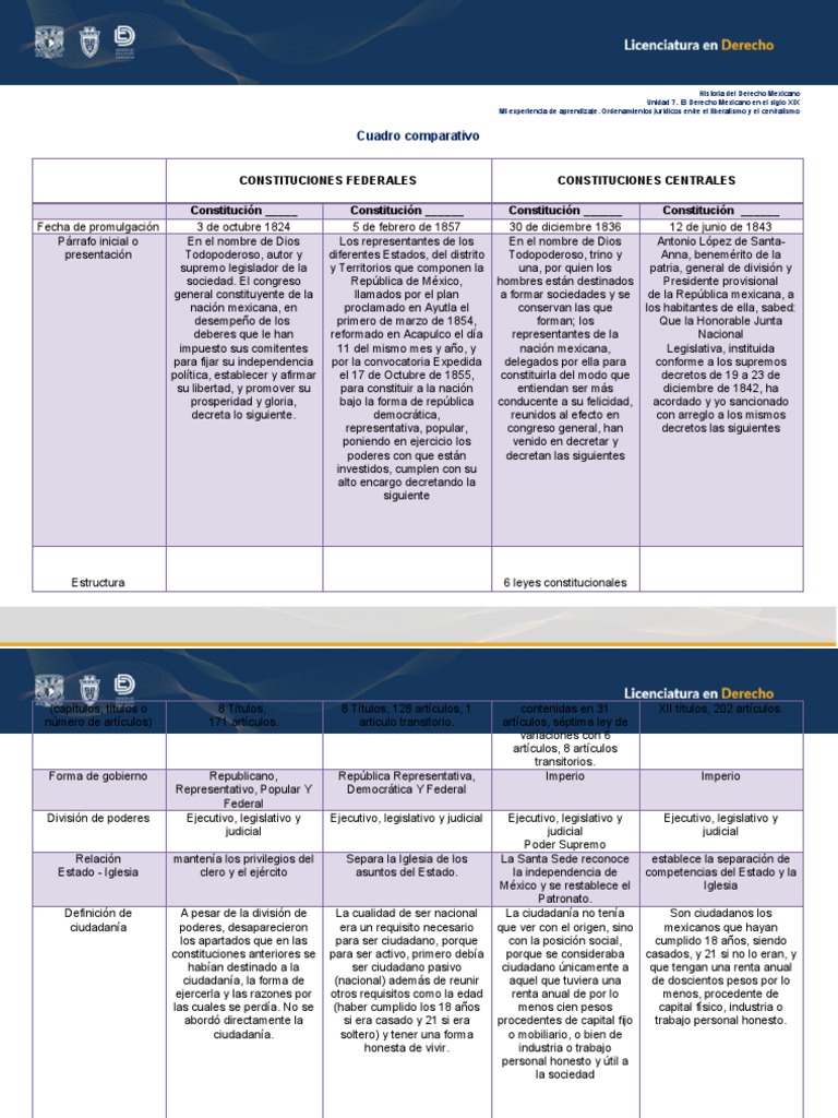 Cuadro Comparativo U7 | PDF | Separación de poderes | México