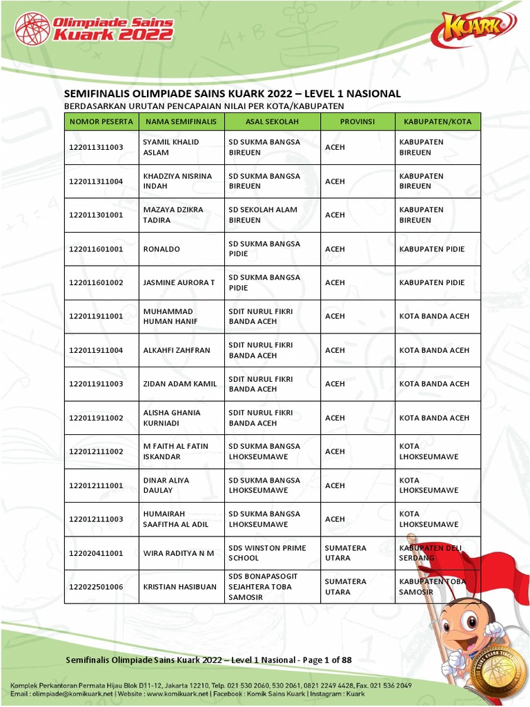 Semifinalis Olimpiade Sains Kuark 2022 | PDF