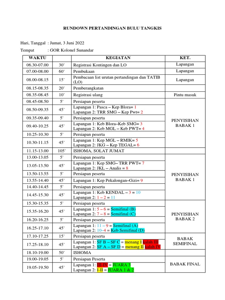 Rundown Bulutangkis Share | PDF