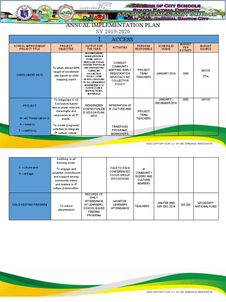 Annual Implementation Plan Access: To Attain Atleast 90% Target of ...