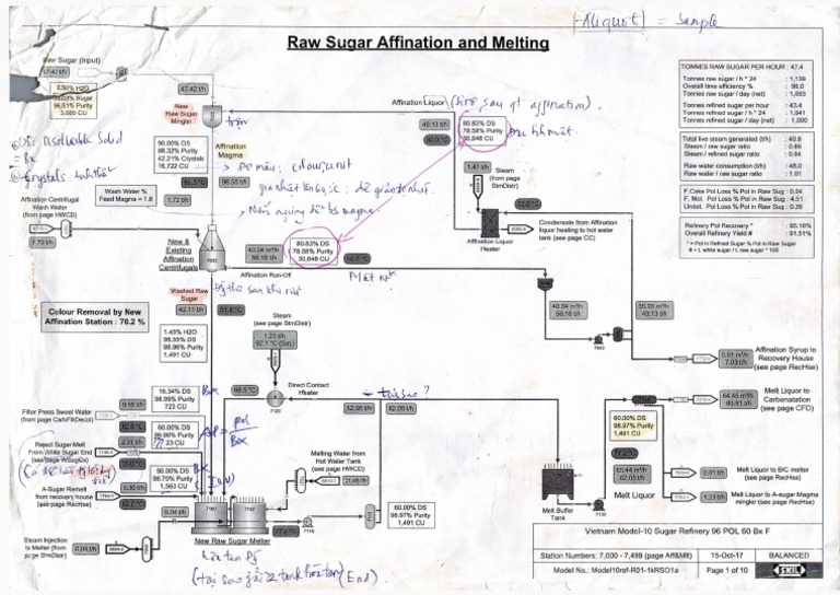 A. Raw Sugar Affination and Melting-Skill | PDF