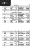 EPFO Bandra Mumbai Office Contacts | PDF