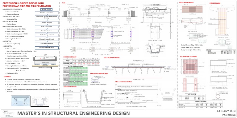 U Girder Bridge | PDF | Deep Foundation | Bridge