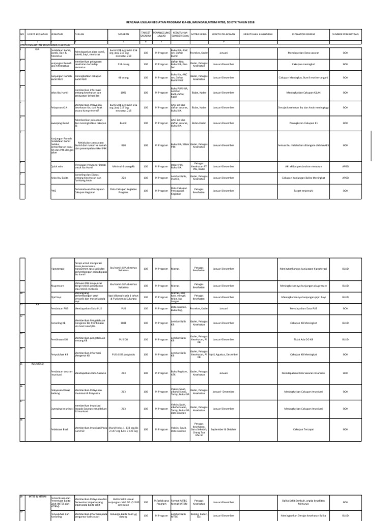 Rpk-Ruk Program Kia-Kb 2020 | PDF